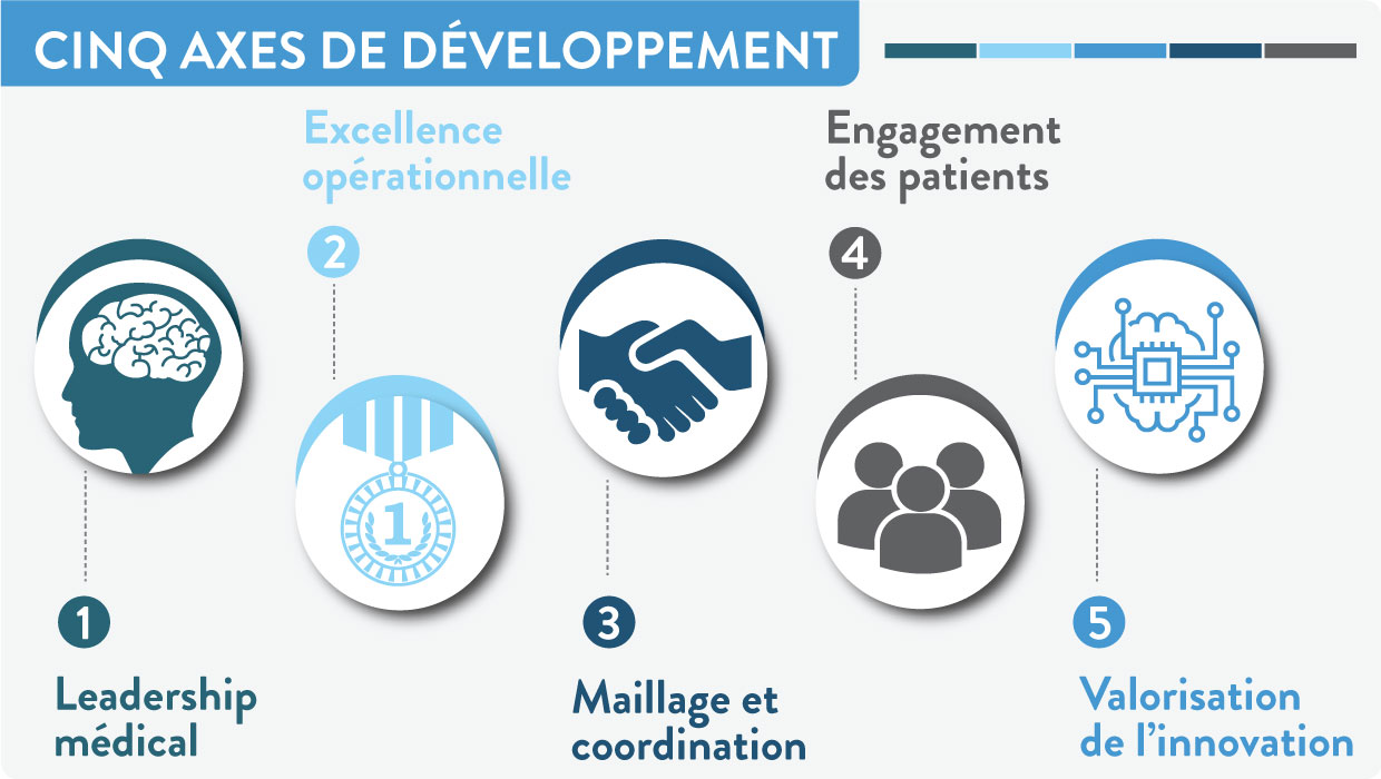 À propos de CATALIS - CATALIS