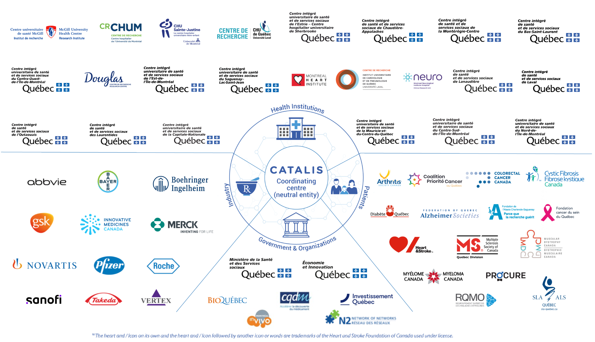 The Partners We Can Count On! | Clinical Trials | CATALIS